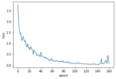 Is There Any Way To Open The Model Performance Graphs Of Tensorboard In Python Or R Stack
