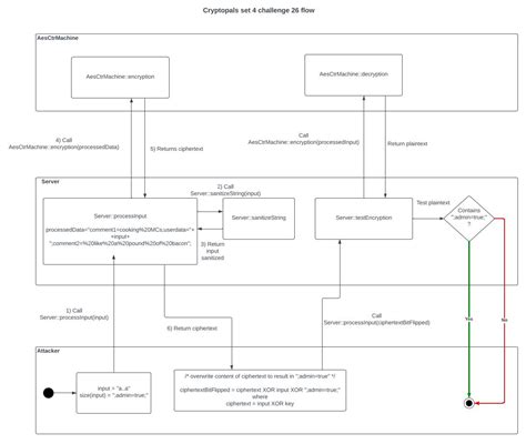 Tiago Sousa On Linkedin Cryptography Cpp Cryptopals Aes Ctr Openssl