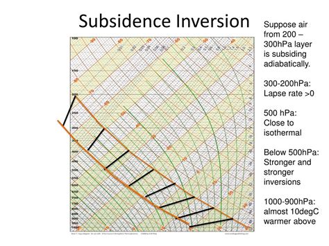 Ppt Skew T Log P Diagram Powerpoint Presentation Free Download Id 1309436