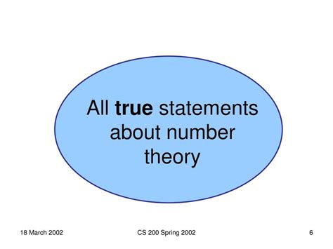 lecture 22 gödel s theorem cs200 computer science ppt download