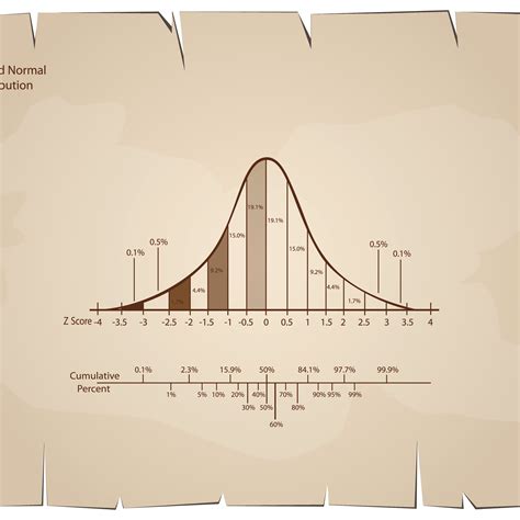 Z Score Practice Worksheet Worksheets Library