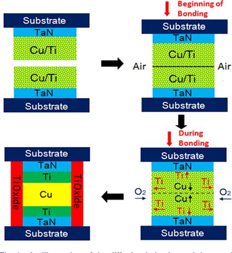 Figure 6 From Low Temperature Cucu Bonding Technology In Three