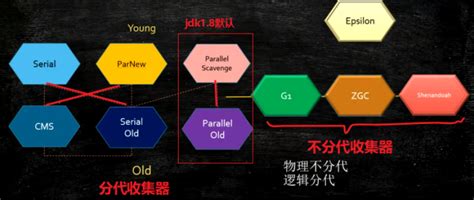 java中的垃圾收集器 java垃圾收集器 csdn博客
