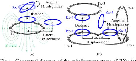 Figure 1 From Design And Optimization Of Overlapping Multiple Coil With