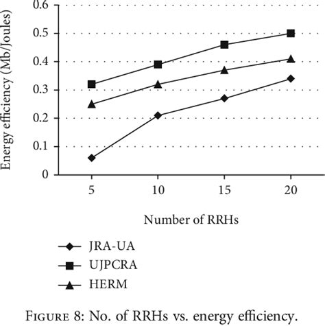 Figure 8 From Utility Based Joint Power Control And Resource Allocation