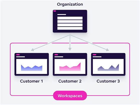 David Munka On Linkedin Analytics Businessintelligence Security Data