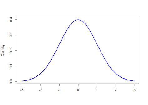 Tutorial Poisson Regression In R R Bloggers