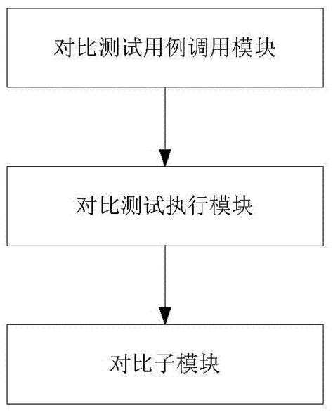 automated testing system and method eureka patsnap