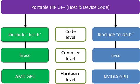 GMD The GPU Version Of LASG IAP Climate System Ocean Model Version 3