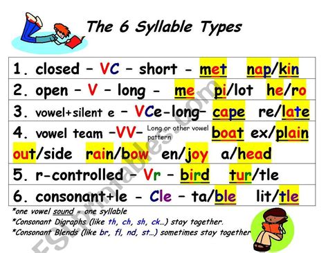 What Is Syllable Syllable Examples Ntwd