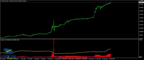 Mtf Histogram Signal Indicator Mt4 Free Download