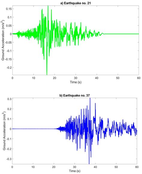 Buildings Free Full Text Design Optimization Of A Hybrid Vibration Control System For Buildings