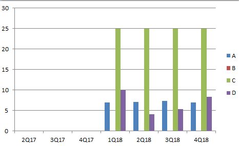 Python Bar Chart Pandas Dataframe With Bokeh Stack Overflow