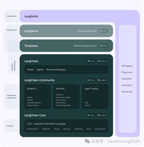 无限可能langchain——开启大模型世界大模型 猜词 Csdn博客