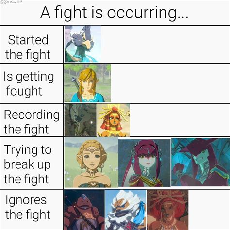 Botw And Totk Funny Template Link In Description Zelda Funny