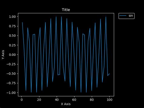 Python Changing The Color Scheme In A Matplotlib Animated Stack