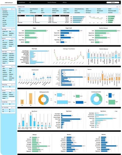 Modèle Excel Crm Tableau De Bord Excel Des Ventes Crm De Vente Crm De