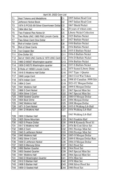 Coin List Pdf Nickel United States Coin United States Mint