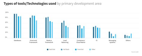 Angularjs Nodejs Or Reactjs Pick The Best Framework For Your