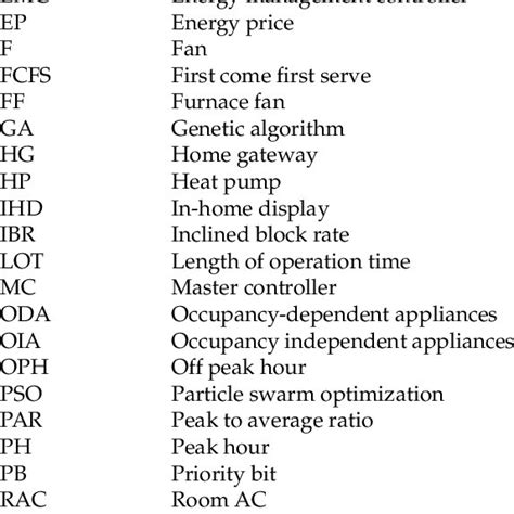 Proposed System Design Download Scientific Diagram