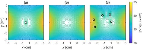 Simulations Results Potential Gradient Mappings A Plate With One