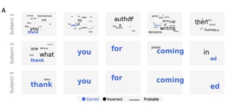 New Ai Can Predict Speech From Brain Activity By Odsc Open Data
