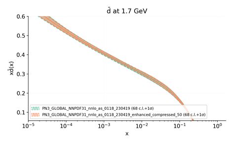 Benchmarking Results Issue N PDF Pycompressor GitHub
