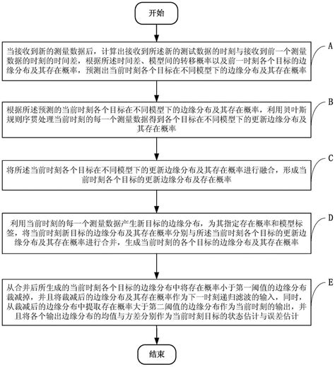 Multi Target Tracking Method And Tracking System Based On Sequential Bayes Filtering Eureka