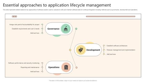 Essential Approaches To Application Lifecycle Management Implementing Application Lifecycle Ppt