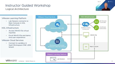 Workspace ONE UEM Getting Started With The Virtual Graveyard
