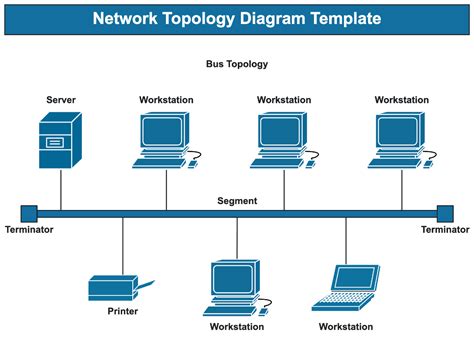 Free Computer Network Diagram Template To Edit Online