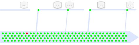 Branch For Release Trunk Based Development