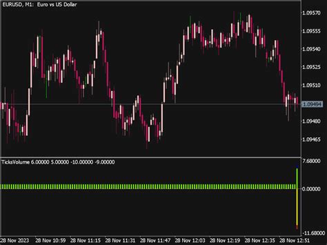 Tick Volume Indicator Mql5 ⋆ Top Mt5 Indicators Mq5 And Ex5 ⋆ Best Metatrader