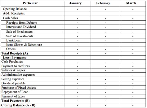 Classification Of Budget Cost Accounting B Com Pdf Download