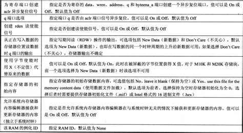 Fpga与stm32fsmc总线通信实验