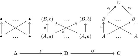 a finite binary diagram in the proof of theorem 5 1 download