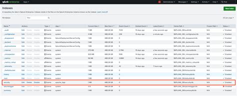 Splunk Forwarder And Indexer Setup Guide