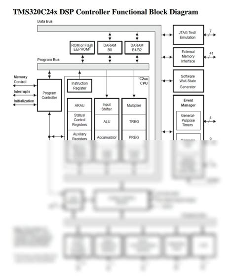 SOLUTION Architecture Functional Block Diagram Of Tms320c24x Dsp Processor Studypool