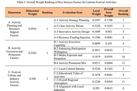 Computerscienceengineering Computerscience Semanticsearch Semanticweb Semantics Bigdata