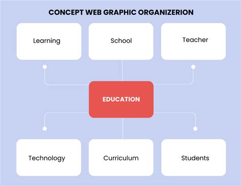 Concept Map Graphic Organizer Template Br