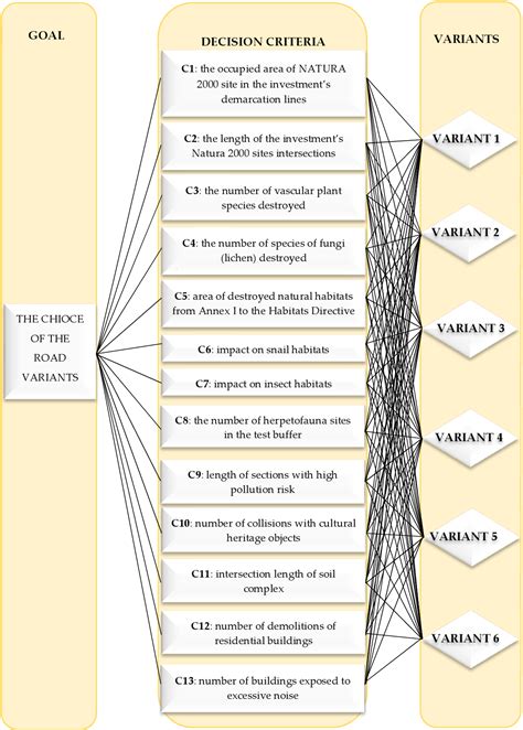 Figure 1 From A Comparative Evaluation Of Multi Criteria Analysis Methods For Sustainable