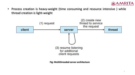 Multithreaded Programming Part Ipdf