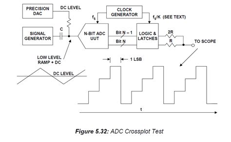 Accuracy Measure Sensitivity Of ADC Electrical Engineering Stack Exchange