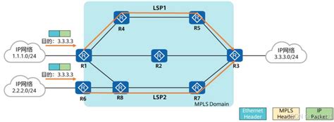 mpls 原理与配置 mpls协议 csdn博客