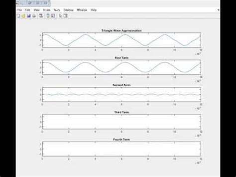 Triangle Wave Fourier Series Visualization MATLAB YouTube