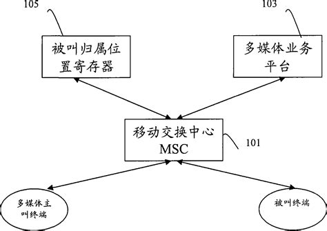 method device and system for realizing multimedia communication