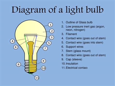 Simple And Light Bulb Transformer Diagram