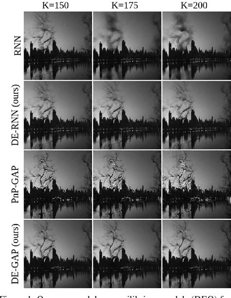 figure 1 from deep equilibrium models for video snapshot compressive