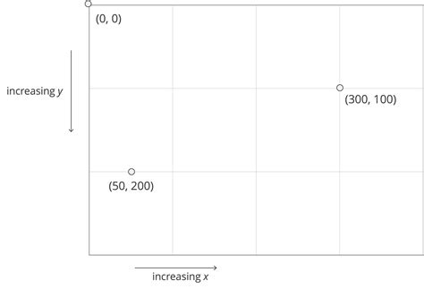 An Introduction To Graphics In Go