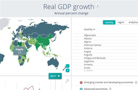imf datamapper key data from the world economic outlook and other databases
